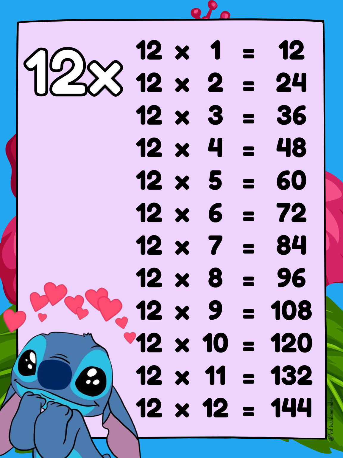 Kit de Tabuadas – Prof. Ivanilde Mendes – Recursos Pedagógicos